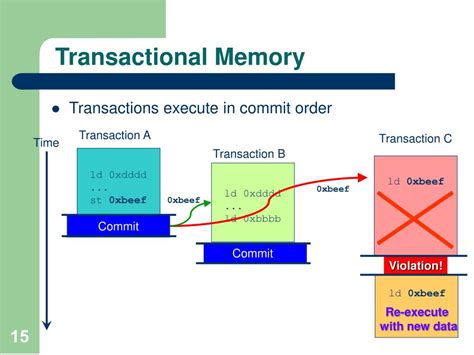 Ppt Hardware Transactional Memory Powerpoint Presentation Free