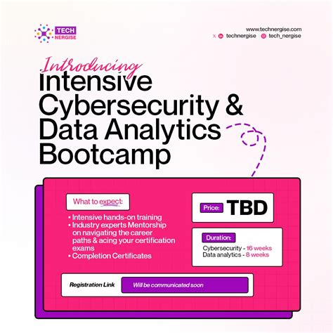 Cybersecurity Dataanalytics Techbootcamp Levelupwithtechnergise