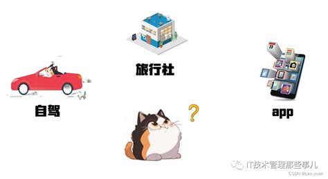 十年it老炮都说不清的云计算,一文让你看懂 Csdn博客 十年it老炮都说不清的云计算,一文让你看懂 Csdn博客