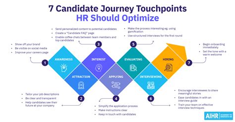 31 Strategic Interview Questions To Ask Candidates Aihr