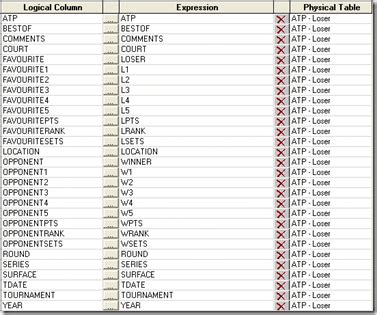 Oracle BI EE Single Table Repository Design Modeling Statistics Of Common Sports