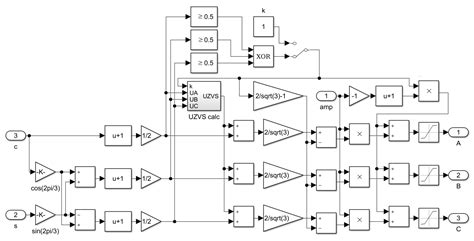 Research Into A Method Of Forming Neutral Point Voltage In A Three