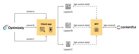 Headless Cms Integration Strategy