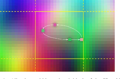 Figure 4 From Compact 3d Scene Representation Via Self Organizing Gaussian Grids Semantic Scholar