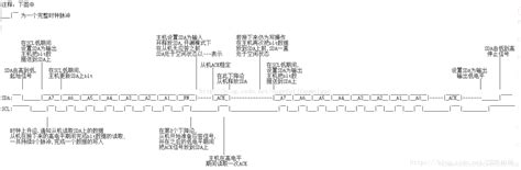 I2c I2c重复起始条件 Csdn博客