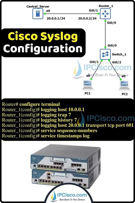 Cisco Syslog Configuration Ccna Cisco Networking Cisco Networking
