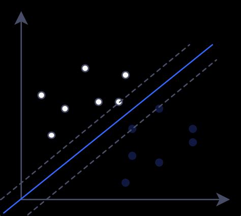 svm hyperplane that separates data between classes for multi class dr