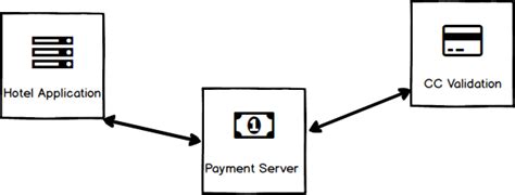 Using Jennifer Auto Stacktrace Jennifersoft