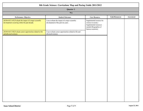 Eight Grade Science Curriculum Map Pdf