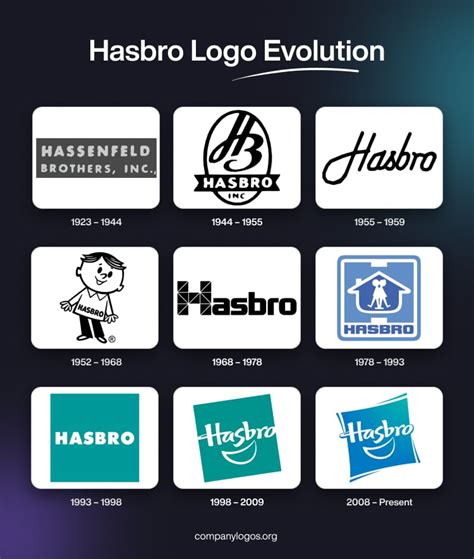 Hasbro Logo Hasbro Posts Product Page For Next Ghostbusters Haslab
