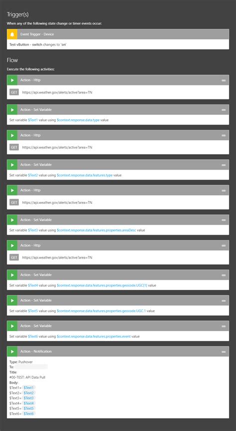 api get object syntax help sharptools community