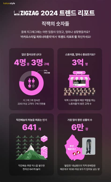 지그재그 ‘with지그재그 2024 트렌드 리포트 발표 네이트뷰
