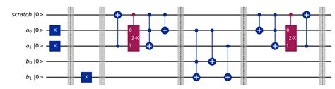 Quantum Computing Signal Processing Modeling And Simulation