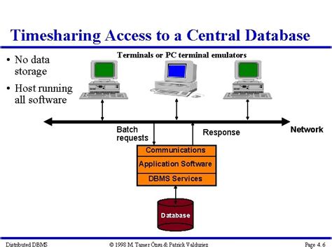 Outline Introduction Background Distributed Dbms Architecture