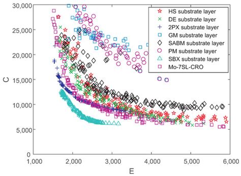 Optimal Microgrid Topology Design And Siting Of Distributed Generation