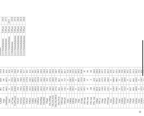 Solved Calculate The Standard Entropy Change For The Chegg