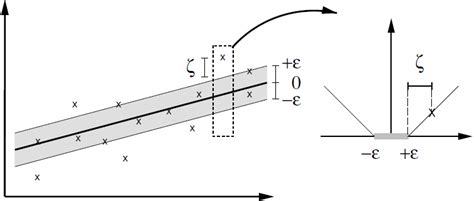 soft margin loss example for a linear sv regression download