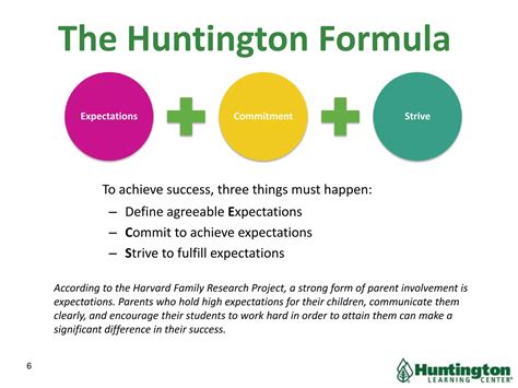 Hpt201c Homework Presentation Script And Powerpoint Linkedin Version Ppt