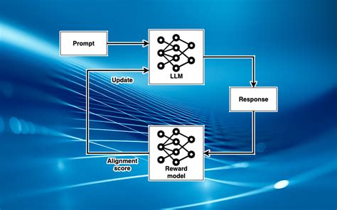 What Is Reinforcement Learning From Human Feedback Rlhf Techtalks