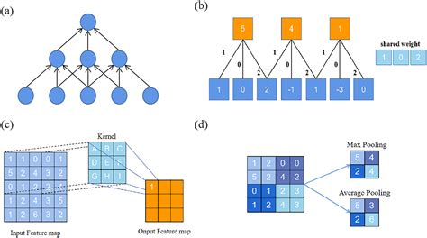 Mineral Prospectivity Mapping Of Tungsten Polymetallic Deposits Using Machine Learning