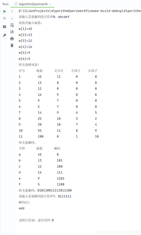 算法分析与设计实验报告——实现哈夫曼编码贪心算法哈夫曼编码的实现实验报告 Csdn博客