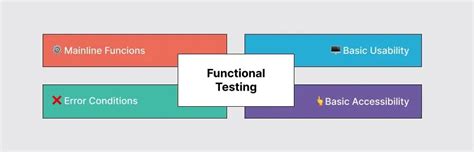 9 Types Of Manual Testing You Need To Know About
