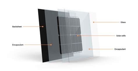 Met Glass Backsheet Solar Modules And Solar Panels Metsolar Eu