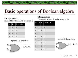 Boolean Algebra PPT