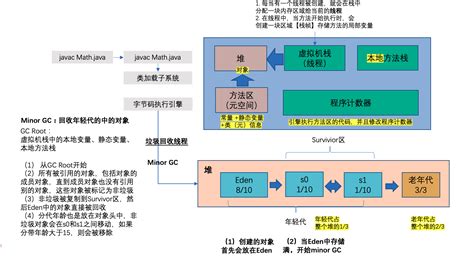 JVM内存模型和Java线程内存模型 哔哩哔哩