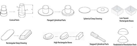 Sheet Metal Deep Drawing Process Design Applications And More