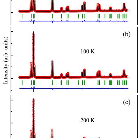 Observed Circles And Calculated Solid Lines In House X Ray Powder
