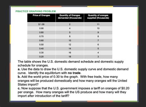 solved practice graphing problem the table shows the u s
