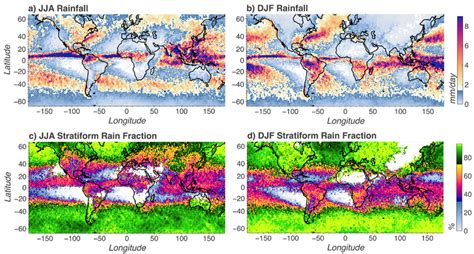Seasonal Dual‐frequency Precipitation Radar Rainfall And Sf For A C Download Scientific