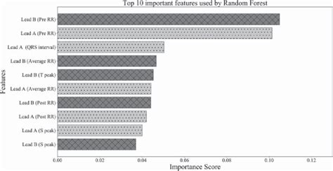 8 top 10 features from the random forest in terms of feature importance