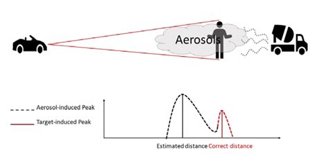 Computational Imaging Methods For Lidar Spad Lidar Lab 單光子光達實驗室