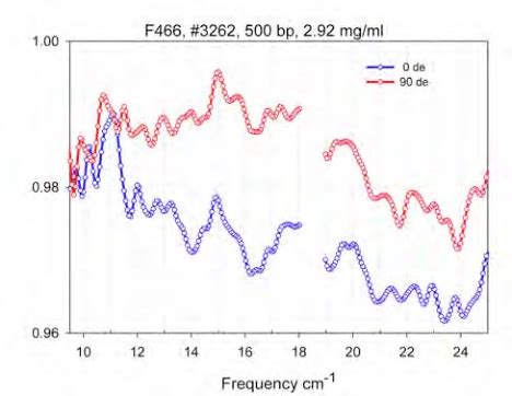 Spectra Of One Samples At Two Orientations Download Scientific Diagram