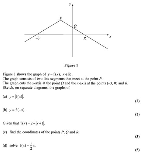 Exam Questions Modulus Functions Graphing Examsolutions