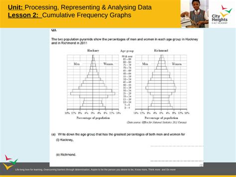 Statistics Gcse Lessons Teaching Resources