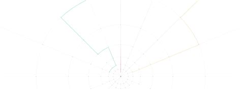 Azure Data Factory Connector Series Kafka Connector Demystified