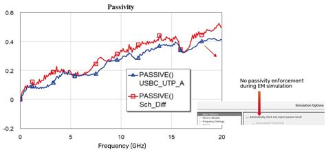Optimizing Pcb Design And Analysis For High Speed Connector Interfaces