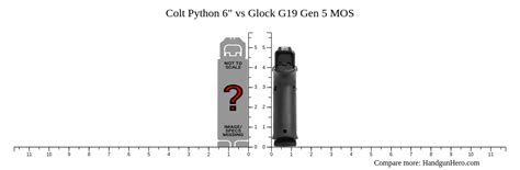 Colt Python Vs Glock G Gen MOS Size Comparison Handgun Hero