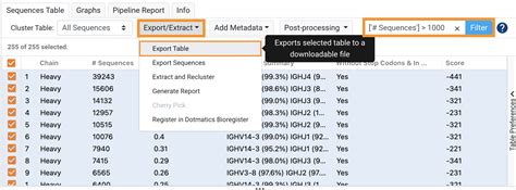Ngs Antibody Analysis All Sequences Table Columns Geneious Biologics Support