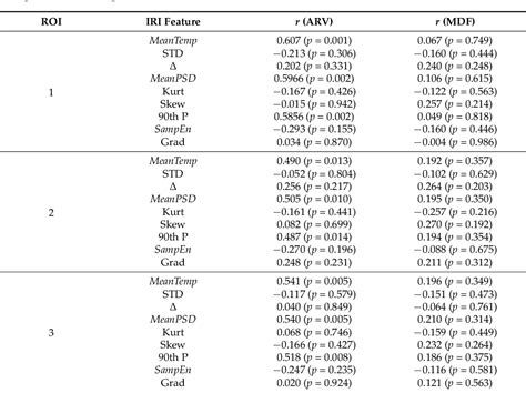 Table 1 From Can Data Driven Supervised Machine Learning Approaches Applied To Infrared Thermal