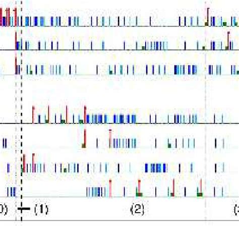Pulse Sequence For Implementing Shors Algorithm To Factor N 15 For