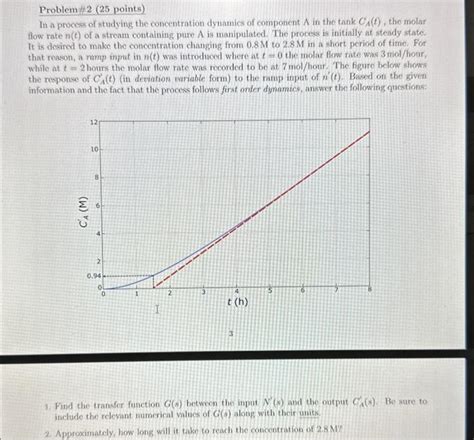 Solved Problem Points In A Process Of Studying The Chegg