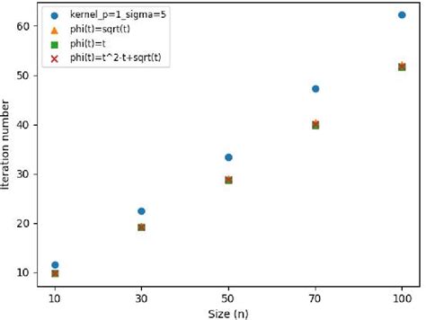 figure 1 from new predictor corrector interior point algorithm with aet