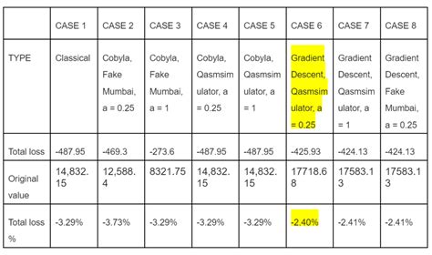 Github Gprs1809quantum Approximate Optimisation Algorithms For Real World Scenarios