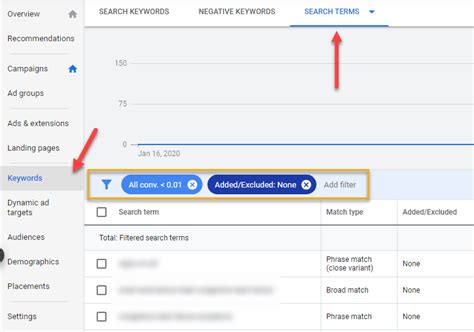 Things To Check After Launching A PPC Campaign