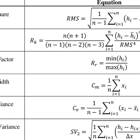 Summary Of Spatial Amplitude Statistics 19 Download Scientific Diagram