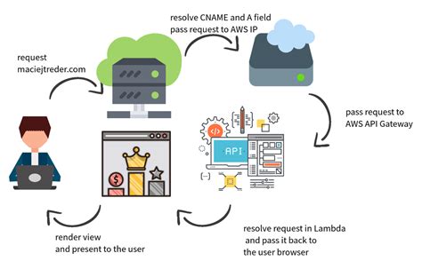 Build Two Factor Authentication In Angular With Twilio Authy By